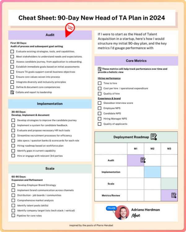 Het 1 pagina-inwerkplan voor recruitmentmanagers die ergens nieuw ...