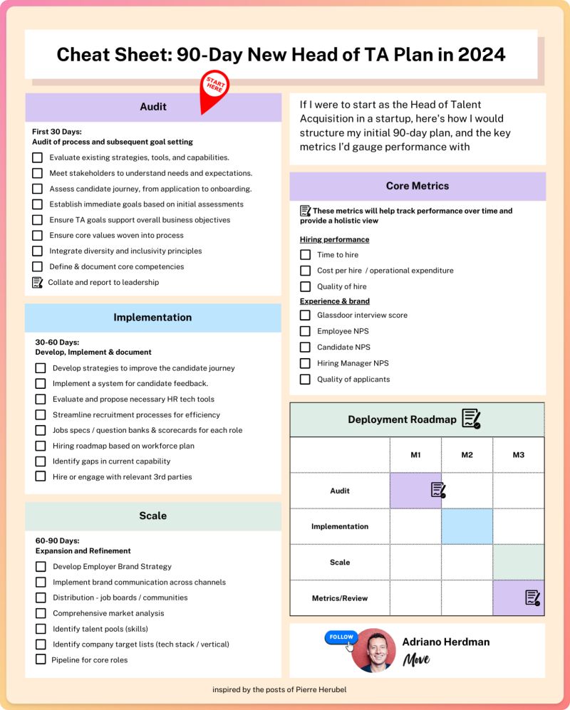 Het 1 pagina-inwerkplan voor recruitmentmanagers die ergens nieuw ...